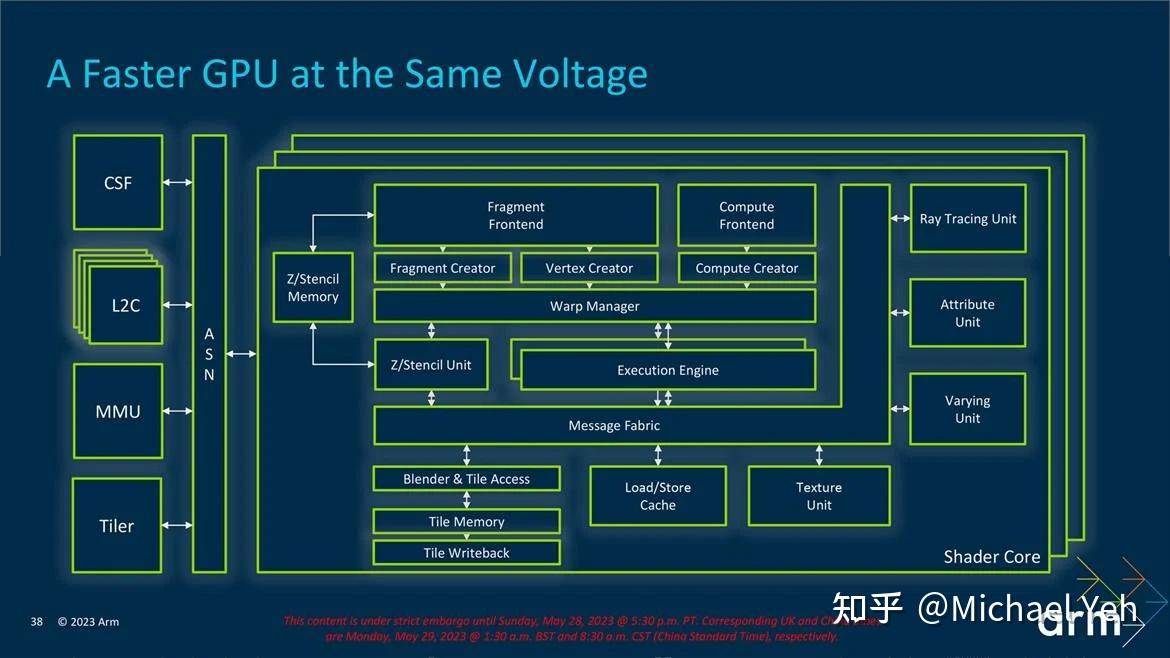 ARM Mali/Immortalis-G720 GPU - 知乎