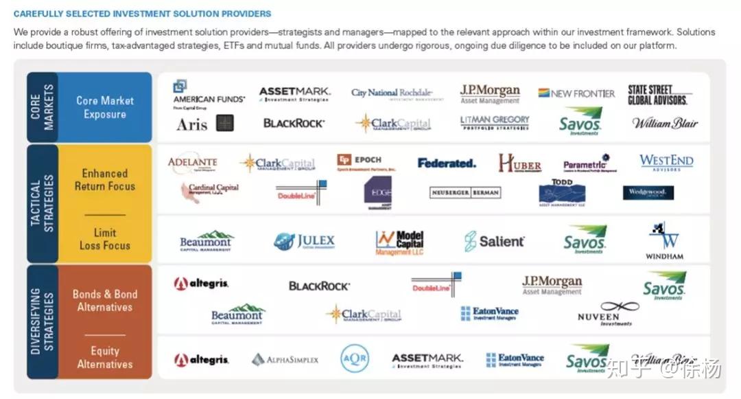 让华泰浮盈10亿美金的AssetMark-统包资产管理平台价值几何? - 知乎