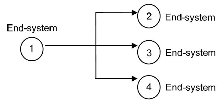 ARINC 664 P7 AFDX机载航电网络 - 知乎