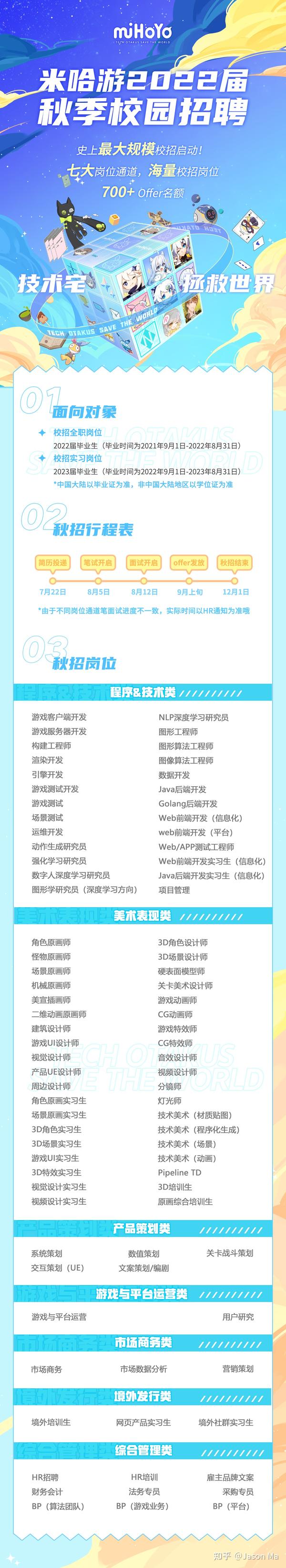 UE5自定义着色模型 Unreal Engine 5 custom Shading Model - 知乎