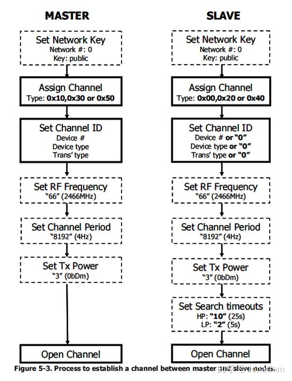Ant消息协议和使用 (1/3) - 知乎