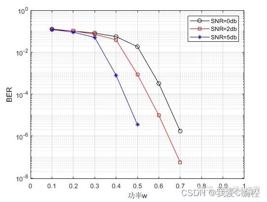 m基于LDPC+QPSK通信链路误码率matlab仿真 - 知乎