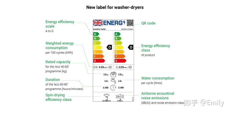 英国新能源标签Energy Label详细解读 - 知乎