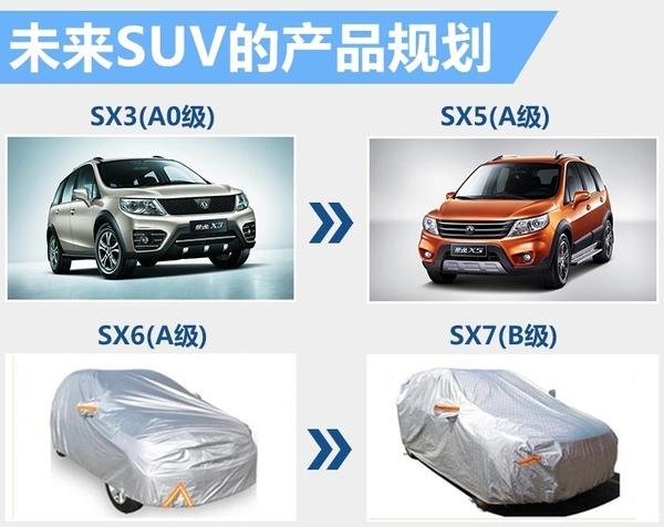 东风新SUV将命名“SX5” 首搭2.0L发动机 - 知乎