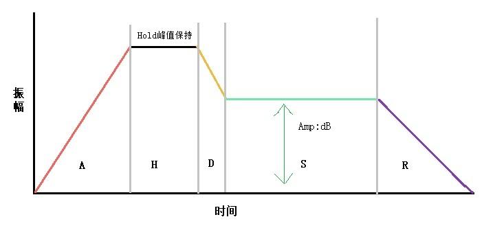P10：动态与动态包络（Dynamic envelope） - 知乎