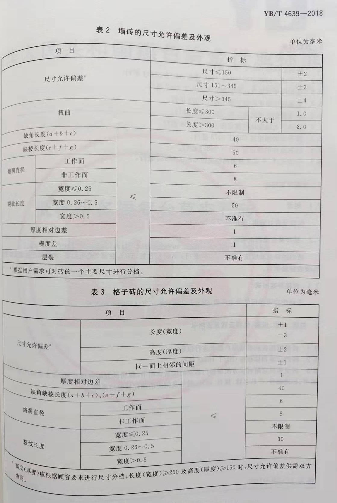 热风炉用红柱石砖 YB/T 4639-2018 - 知乎