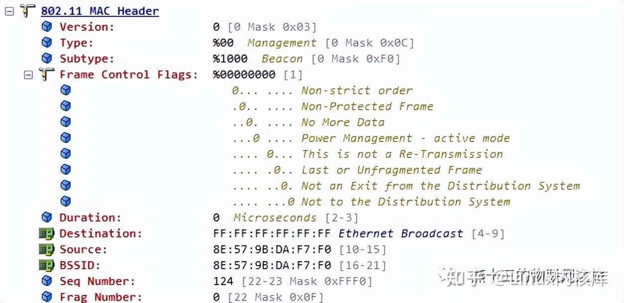学习802.11之MAC帧格式（一篇就够！） - 知乎