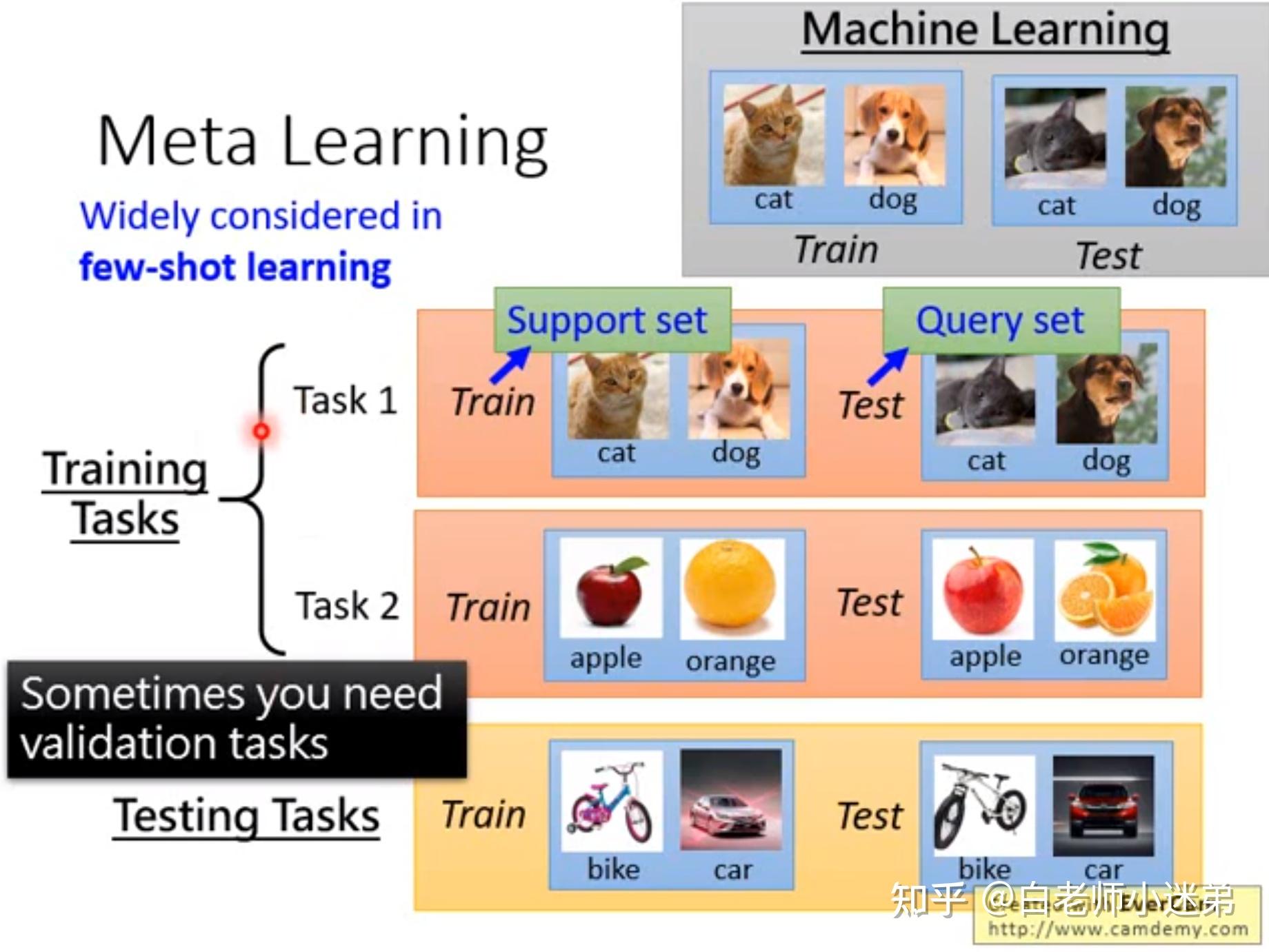 Meta Learning-MAML 笔记 - 知乎