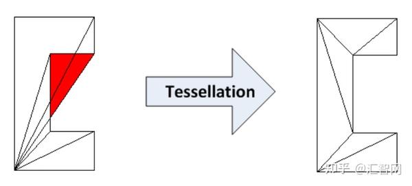 OpenSceneGraph几何API快速教程【OSG】 - 知乎