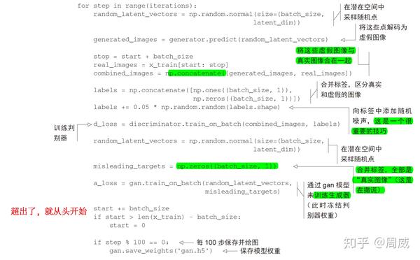 【GAN】GAN论文总结和解析（不断更新中） - 知乎