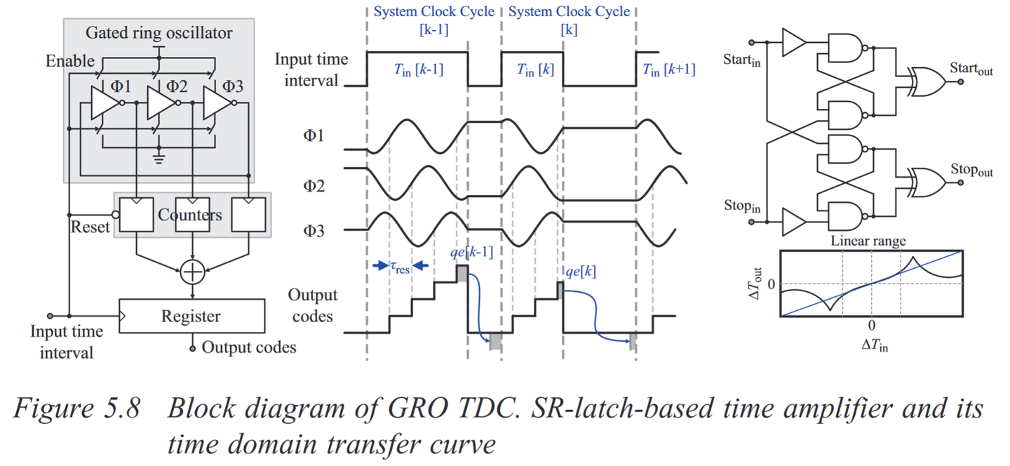 Chapter 5 Time-to-digital converters - 知乎
