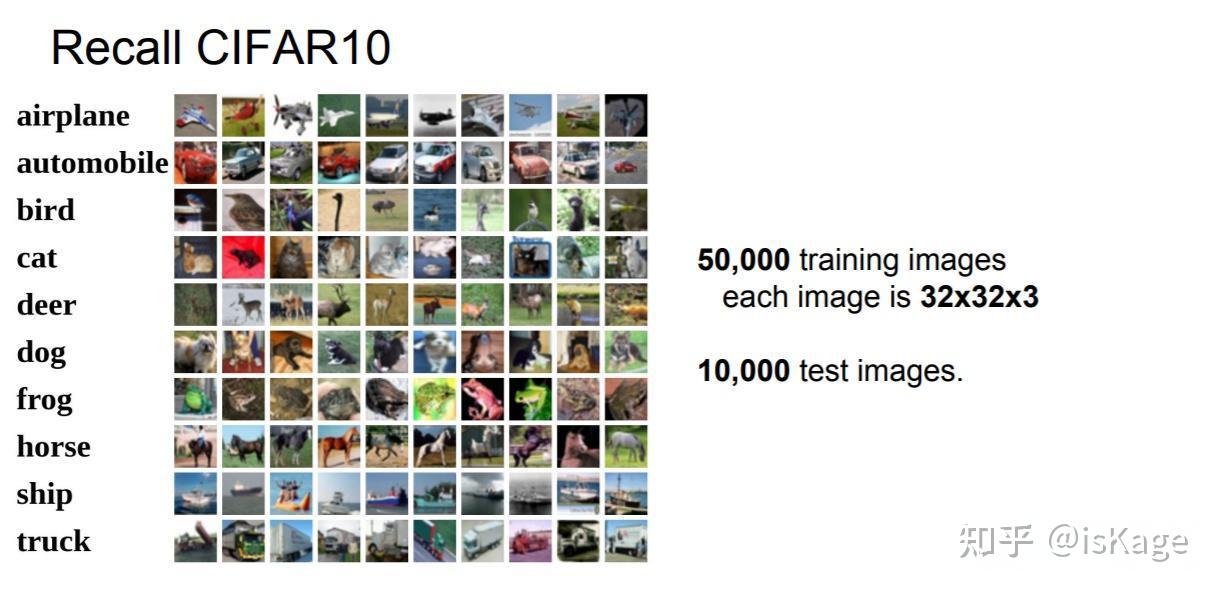 CNN_CIFAR-10怎么再提升准确率？ - 知乎