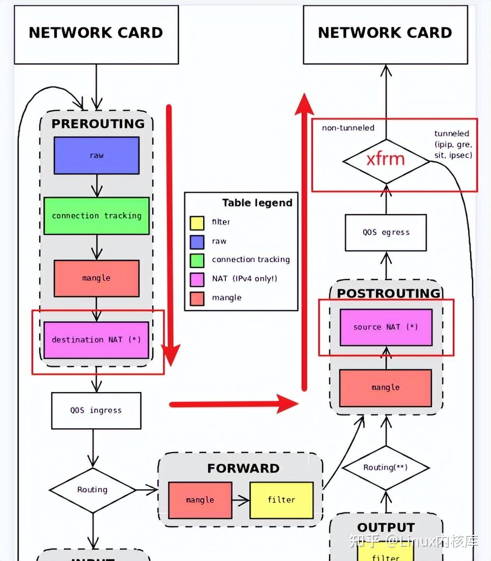 IPsec 原理和应用简介（一篇搞定~） - 知乎
