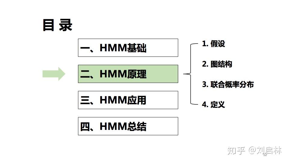 HMM隐马尔可夫模型的例子、原理、计算和应用 - 知乎
