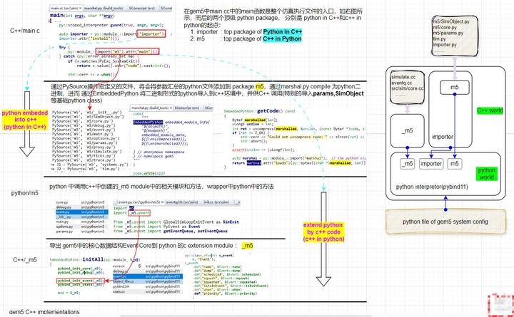 gem5- c++/python co-binding - 知乎