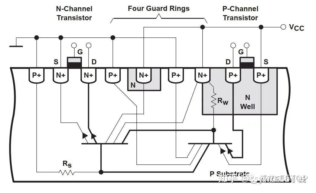 浅谈Latch-up（二） - 知乎