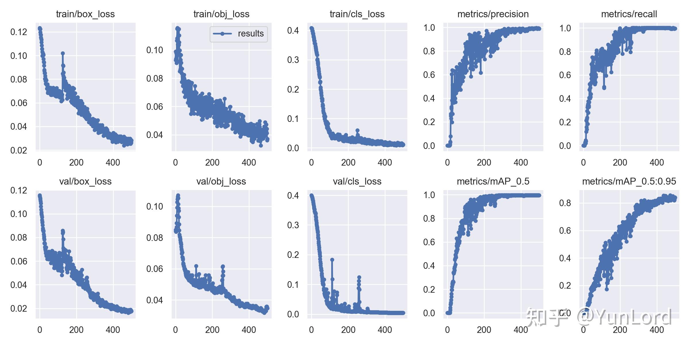 杀鸡用牛刀！通过YOLOv5识别斗地主牌型，做一个AI记牌器，再也不用担心如何算牌赢豆了！ - 知乎
