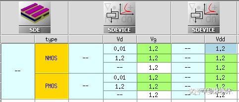 sentaurus workbench中多节点同时运行的设置方法 - 知乎