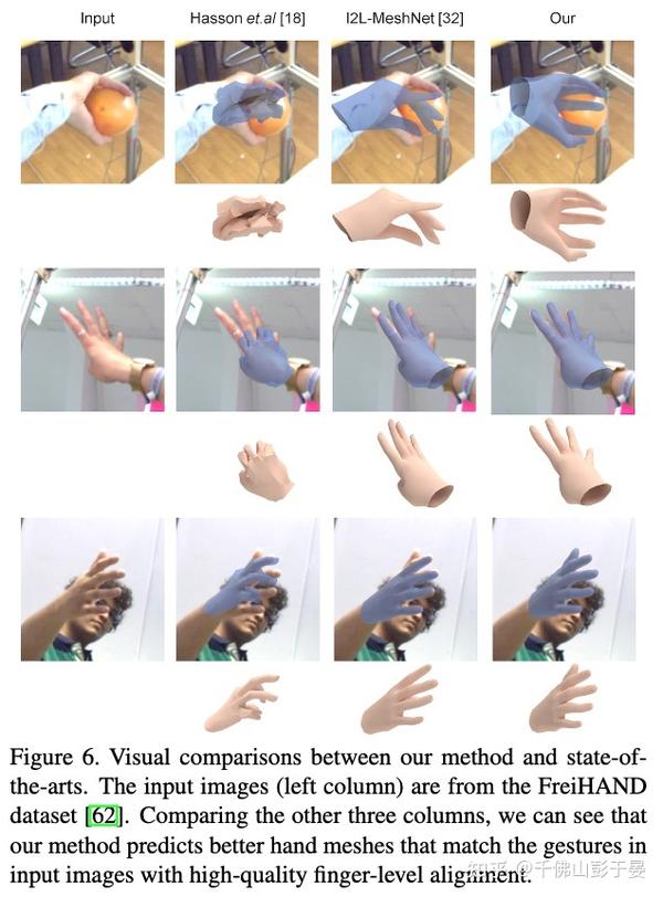 3D Hand Mesh Reconstruction论文笔记 - 知乎