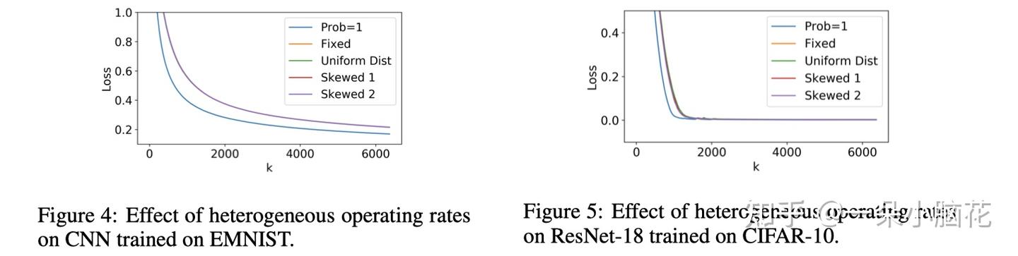 联邦学习中的多层次SGD（Multi-Level Local SGD: Distributed SGD for Heterogeneous ...