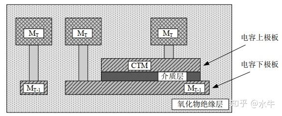 集成电容及仿真 - happydayday的日志 - EETOP 创芯网论坛 (原名：电子顶级开发网)