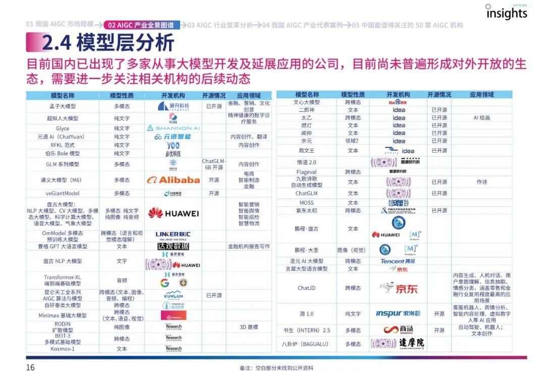 中国AIGC产业全景报告暨AIGC 50榜单 - 知乎