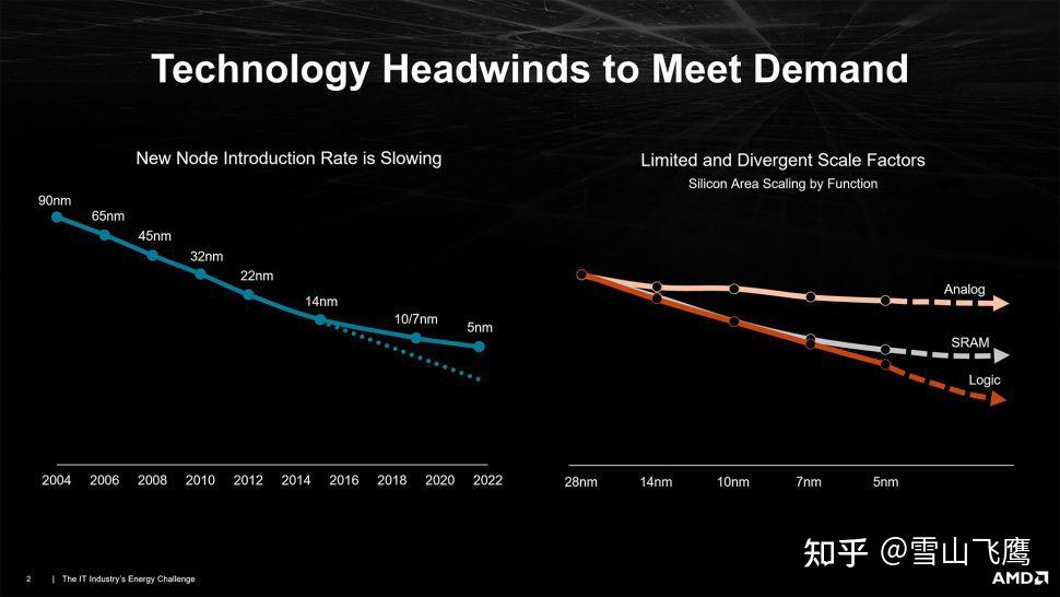 展望AMD下一代GPU的RDNA 3架构 - 知乎