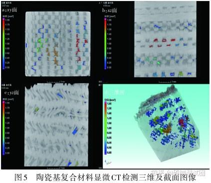 一文读懂显微CT（Micro-CT） - 知乎