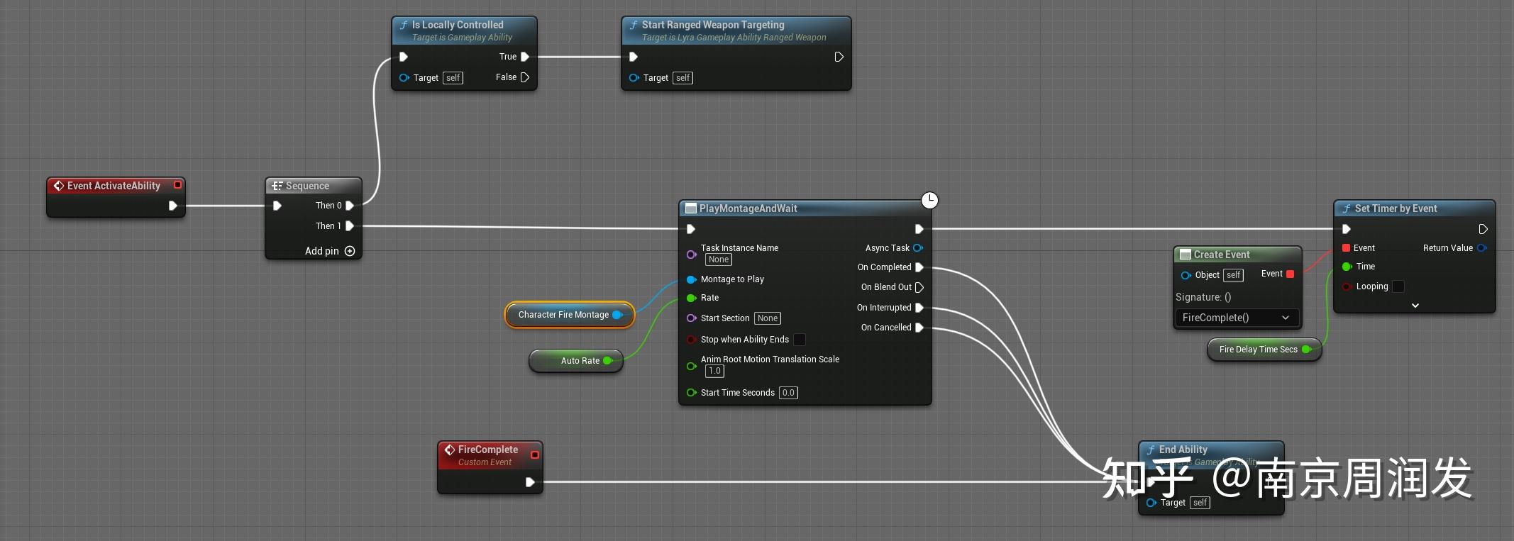 UE5 Lyra示例项目解读（二） - 知乎