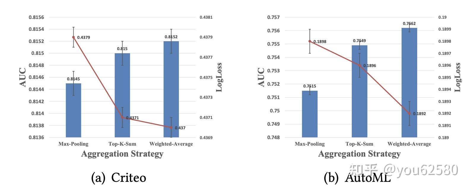 KDD2021｜AutoDis: 连续型特征embedding新方法！ - 知乎
