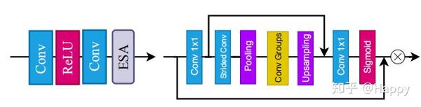 AIM20|超轻量型超分网络|MAFFSRN - 知乎