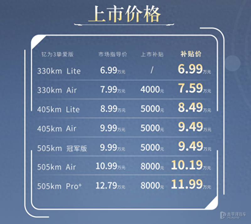 售6.99万元起 江淮钇为3挚爱版正式上市 新增330km续航车型 - 知乎