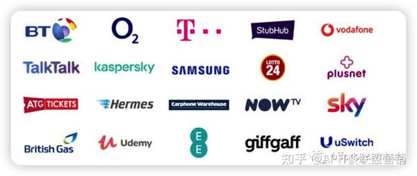 AWIN联盟平台教程 - 知乎