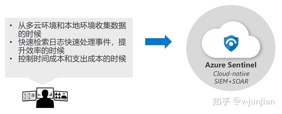 Microsoft Sentinel简介 - 知乎