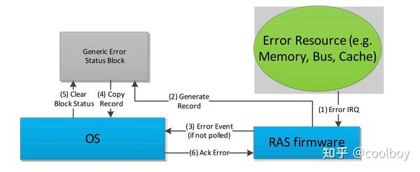PCIe AER详解 - 知乎