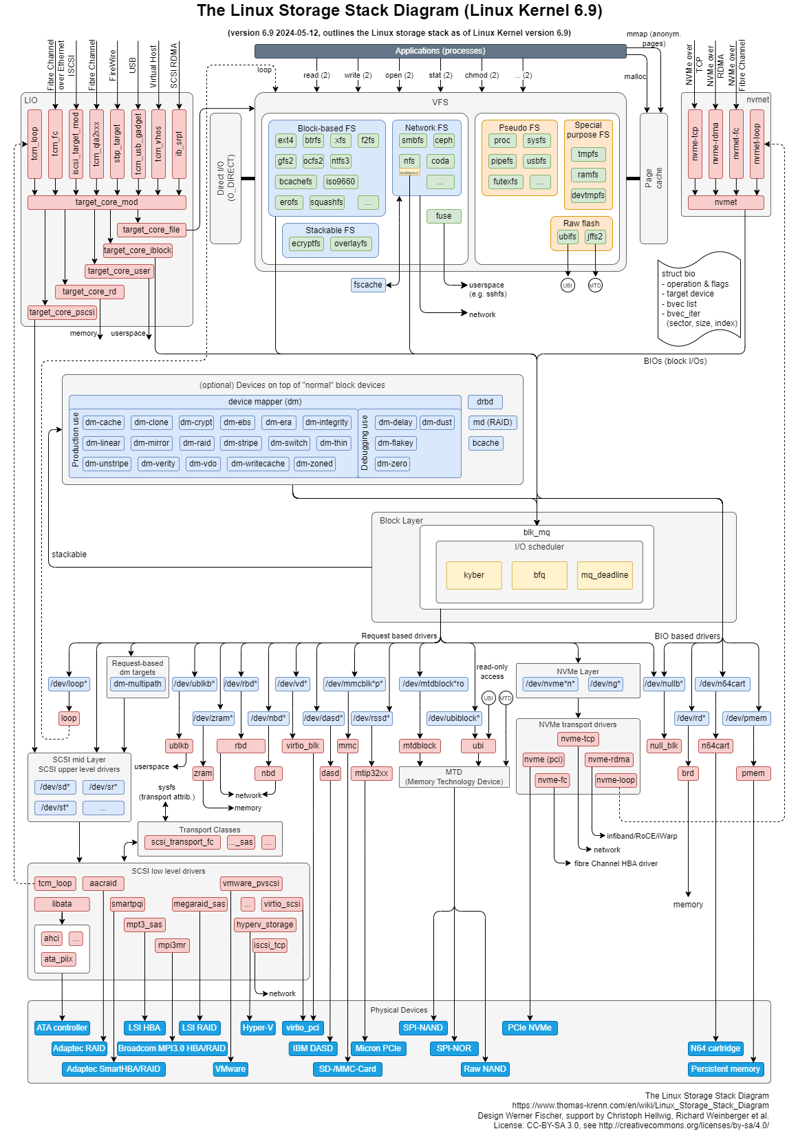 Linux内核打怪升级指南 - 知乎