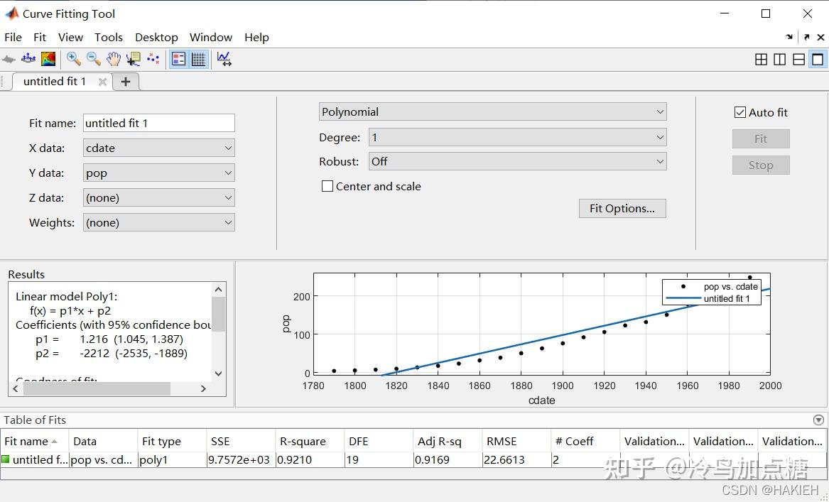 数学建模如何用Matlab工具箱偷懒?Matlab的Curve Fitting Tool的详细上手教程 - 知乎