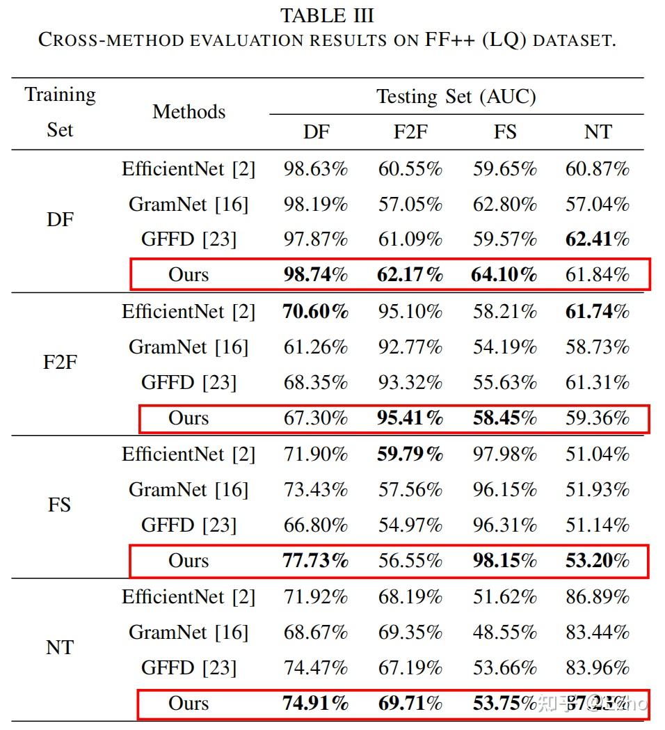 文献阅读：Face Forgery Detection via Multi-Feature Fusion and Local Enhancement - 知乎
