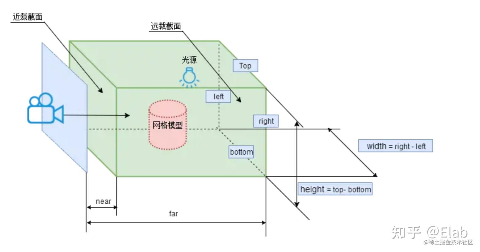WebXR 应用开发之 aframe 框架入门 - 知乎