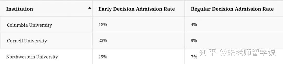 EA/ED/RA/RD傻傻分不清？请收下这份全解读！ - 知乎