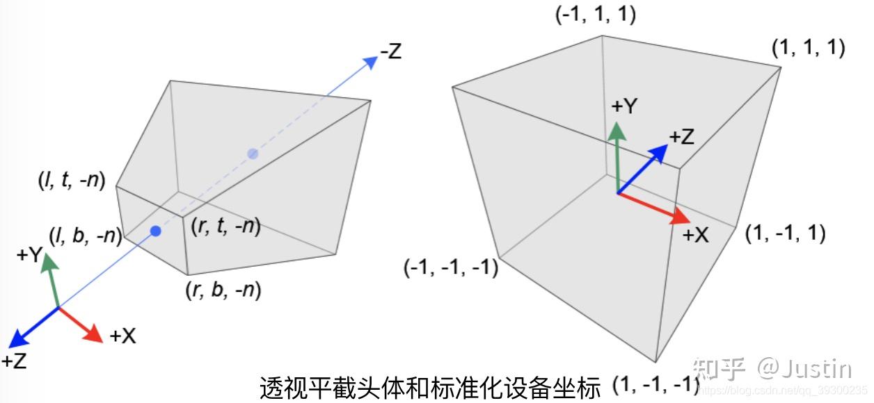 Opengl中投影矩阵 Projection Matrix 详解 知乎