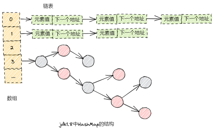 Java高并发编程实战7,concurrenthashmap详解 知乎 1374