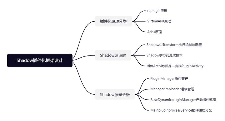 Shadow插件化系列（一）简单详解 - 知乎