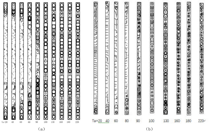 浅谈泰勒-库埃特流（Taylor–Couette flow）——基于COMSOL的论文基本复现 - 知乎