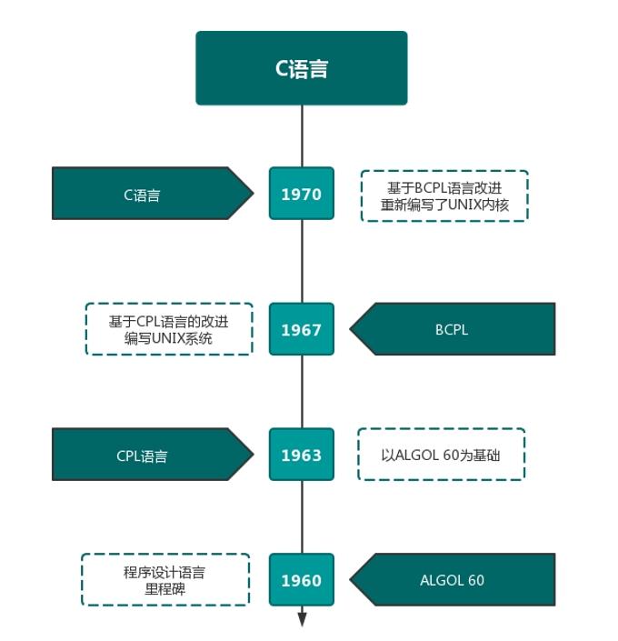 C语言起源、特性和发展历程 - 知乎