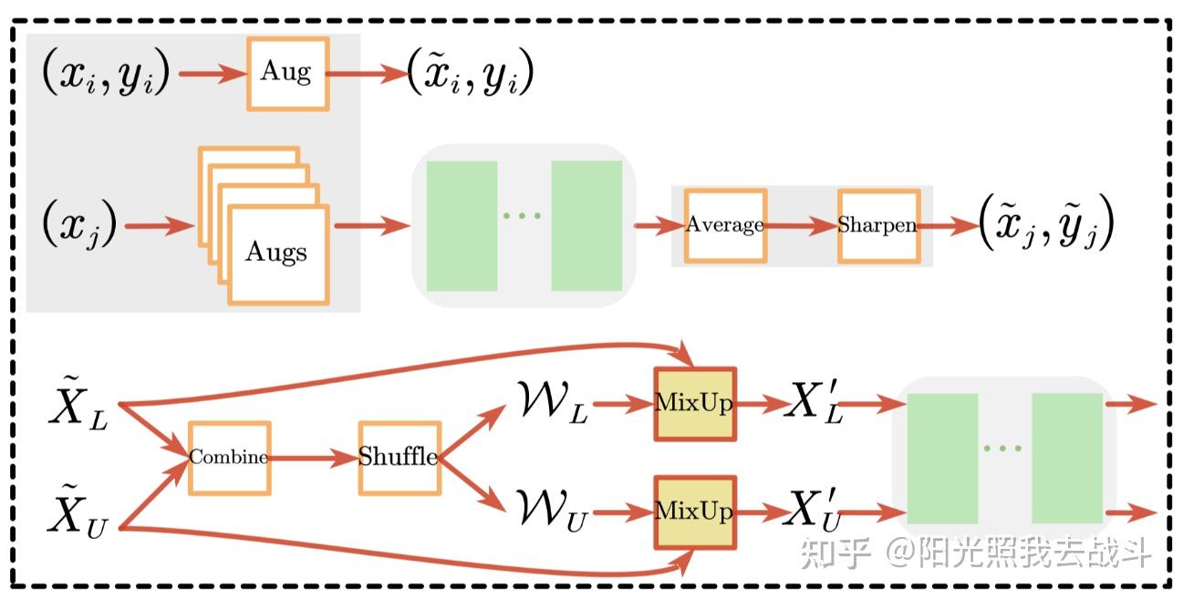 LAMDA-SSL：半监督学习开源工具包（1）介绍 - 知乎