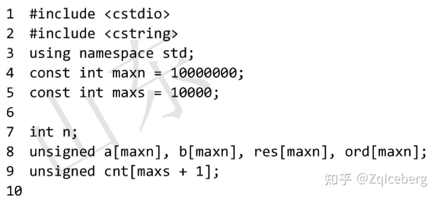 C++语法 变量类型，运算符优先级 - 知乎
