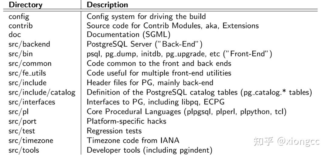 如何调试分析PostgreSQL代码？ - 知乎