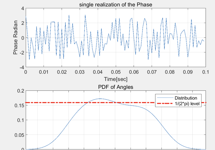 电平交叉速率 (LCR)和平均淡入淡出持续时间(AFD)（Matlab代码实现） - 知乎