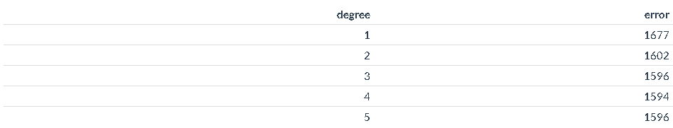R语言里的非线性模型：多项式回归、局部样条、平滑样条、 广义相加模型GAM分析 - 知乎